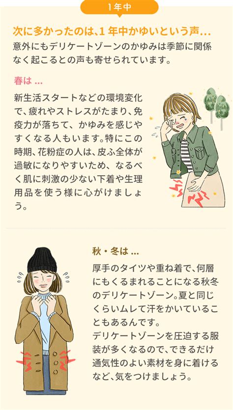 デリケートゾーンの実態を大調査｜フェミニーナ｜小林製薬