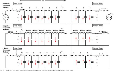 Figure 10 From Detecting And Locating Broken Conductor Faults On High Voltage Lines To Prevent