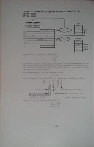 Z80 Assembly Language Programming Book Page 3 62 Wendy Flickr