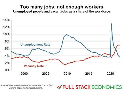 Charts That Explain Americas Inflation Mess