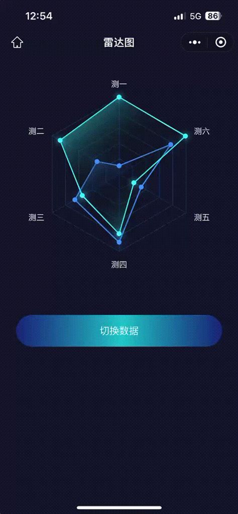 微信小程序合集更更更之echarts雷达图！ 微信小程序 雷达图 csdn博客