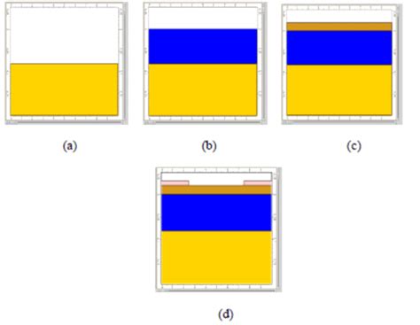 Fabrication Steps Virtually In Two Dimensional Silvaco Tcad Tools A