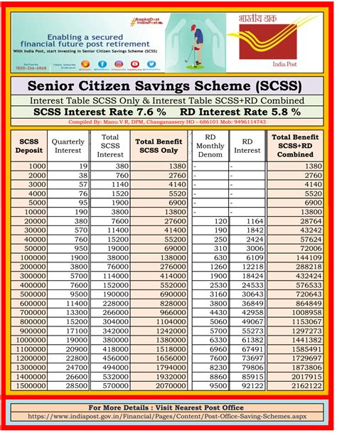Scss Returns Table At 76