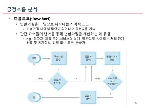 Ppt 제 6 장 공정흐름분석 및 설비배치 Powerpoint Presentation Id6782551