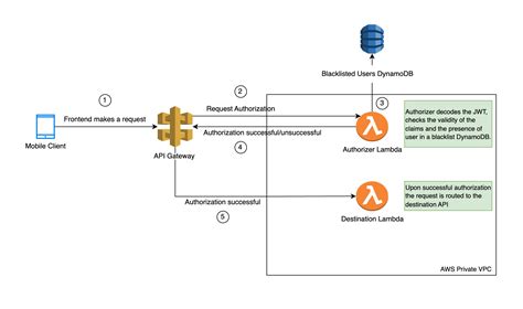 Fortifying Financial Transactions Through Advanced Devsecops Solutions