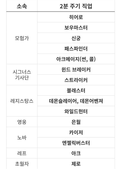 실시간 팔라딘 보다도 훨씬 ㅈ된 새끼들 ㅋㅋ 볼텍스 게이밍