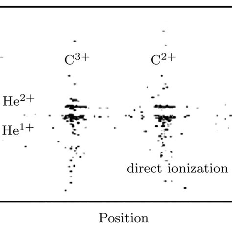 The Two Dimensional Spectrum For 2 3 Mev C 2 He Collisions