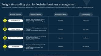 Freight Forwarding Strategy Powerpoint Ppt Template Bundles PPT PowerPoint