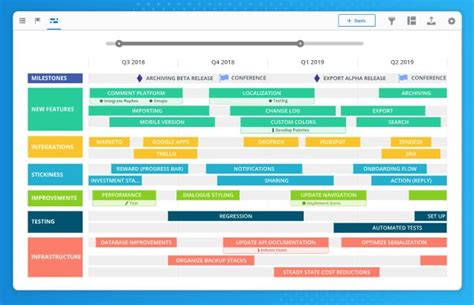 Jira Roadmap Tool Aha