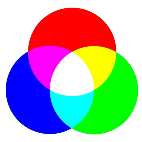 Rgb Colour Model Additive Color Representation