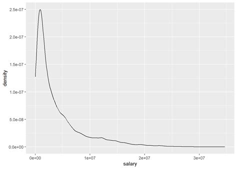8 Linear Regression Application Data Analysis With R For Social