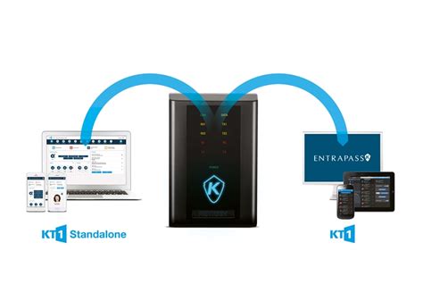 Kt 1 The Ethernet Ready One Door Controllers High Resolution Images