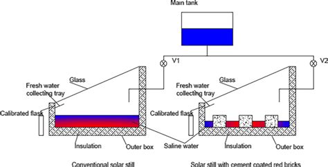 schematic diagram of css and mss download scientific diagram