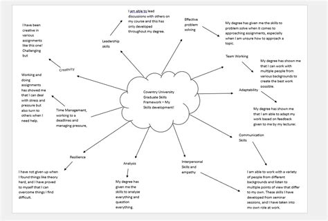 Coventry University Graduate Skills Framework My Portfolio
