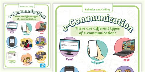 Coding And Robotics E Communications Poster Twinkl Za