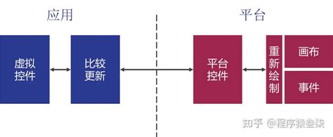 浅谈一下flutter框架 知乎