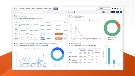 Dashboard Hub For Jira Custom Charts And Share Reports Atlassian