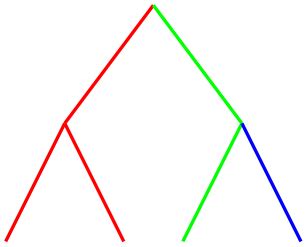 Making Trees Grow PGF TikZ Manual