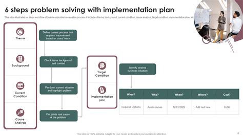 Top Step Problem Solving Ppt Templates With Examples And Samples