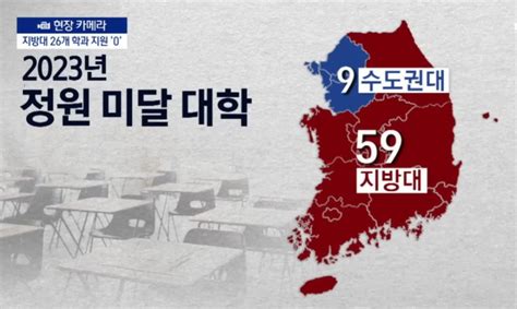 현재 대학 현실ㄷㄷㄷㄷㄷㄷ MLBPARK