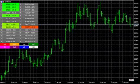Make Copy Trading Robot For Metatrader Arbitrage Bot Mt4 Mt5 Expert Advisor By Josiaheadev