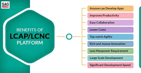 Rahul Rauniyar On Linkedin Softwaredevelopment Programming