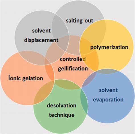 The Components Of Functional Nanosystems And Nanostructures Intechopen