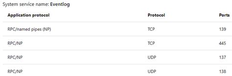 Requirements For Get Winevent Programming And Development Spiceworks
