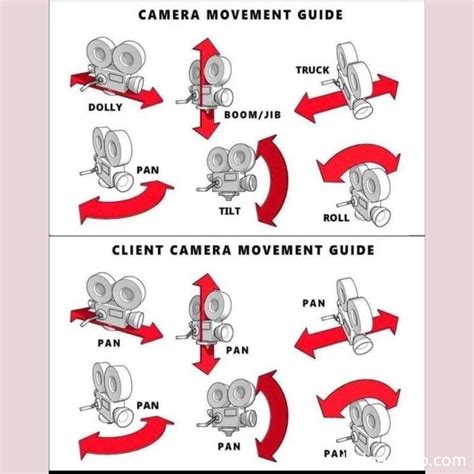 Communication Is Key 🥷 Knowledge Ninja