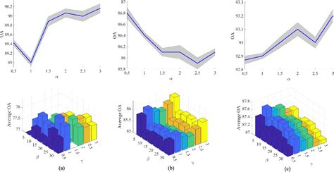 Figure 2 From Diversity Guided Distillation With Modality Center