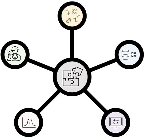 About Bioinformatics Biostatistics Health Data Science Virginia Tech