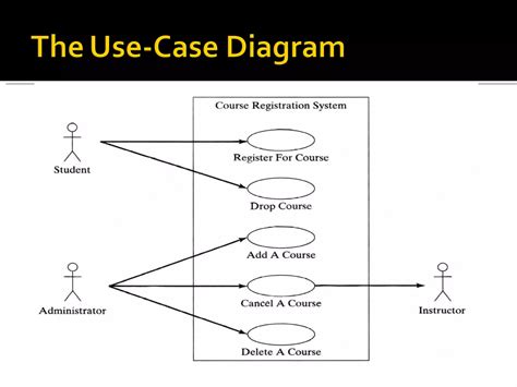 1 Uml Use Case PPT