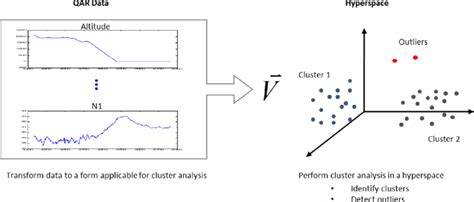core concept of cluster analysis and anomaly detection in download