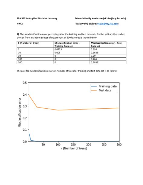 HW2 Suhanth Vijay Solution STA 5635 Applied Machine Learning