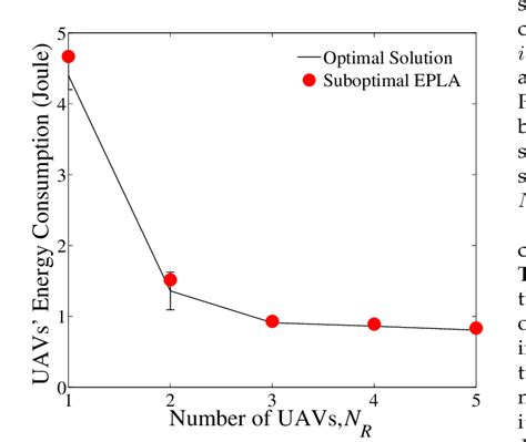 Comparison Of Network Yield The Error Bar Shows The Standard Deviation