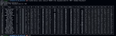 Github Nogibjj Nba Cli Tool Cli Tool To Get Stats On Nba Games