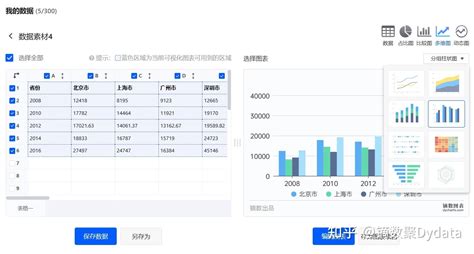 请问现在有什么ai技术可以自动生成图表？chatgpt可以做到吗？ 知乎