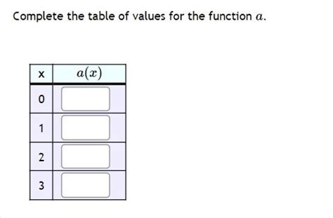 Solved The Graph Shows The Function Y B T We Define A New Chegg Com