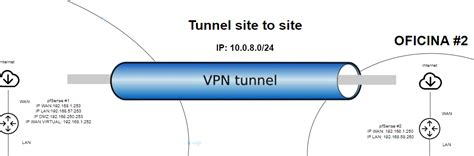 OpenVPN Site To Site Not Working Both Ways Netgate Forum
