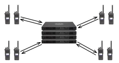 Understanding Two Way Radio Systems Types And Uses