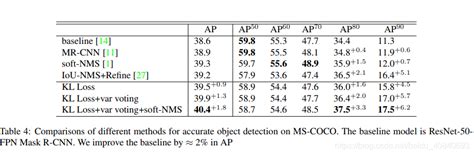 目标检测 分割论文中评价指标展示 ap、miou等 分割当中的ap csdn博客