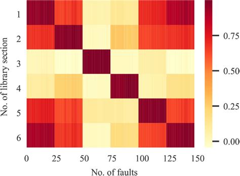 A Plc Communication Characteristics‐based Fault Location Method In Medium Voltage Meshed