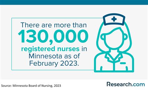 Best Nursing Schools In Minnesota 2024 Accredited Adn Bsn Msn