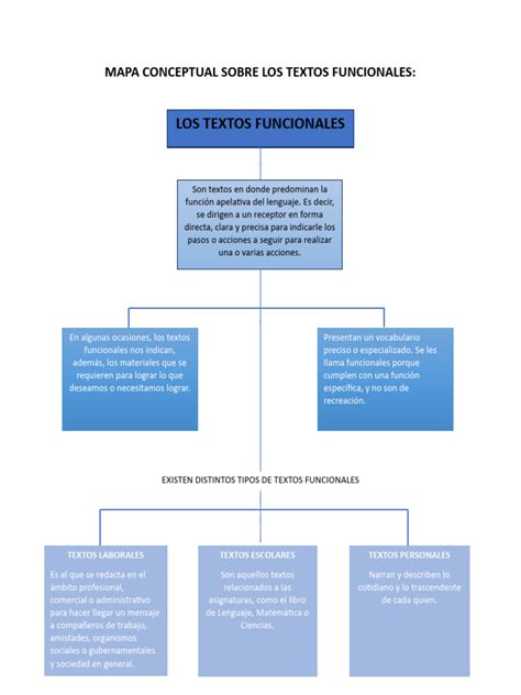 Mapa Conceptual Los Textos Funcionales Pdf