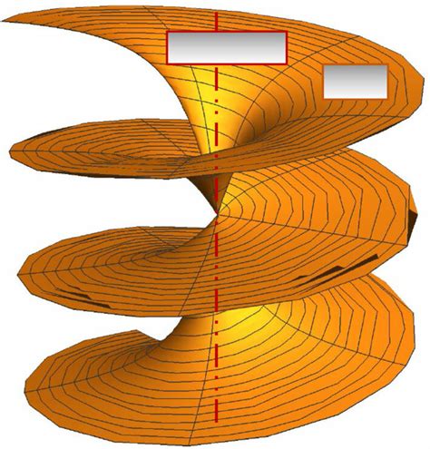 Vortex The Helicoidal Surface χ That Represents The Vortex Topological