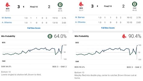 322 Best Win Probability Images On Pholder Baseball College