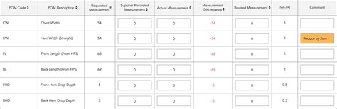 What Is Pattern Grading In The Fashion Industry Fast Efficient Product Lifecycle Management