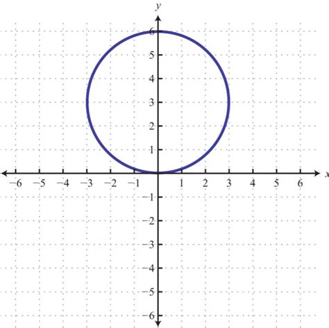 4 3 Graph Using Intercepts Mathematics Libretexts