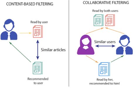 GitHub Srksaurabh Movie Recommendation System