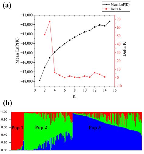 Principal Component Analysis Of 240 Accessions Based On 30 Indel